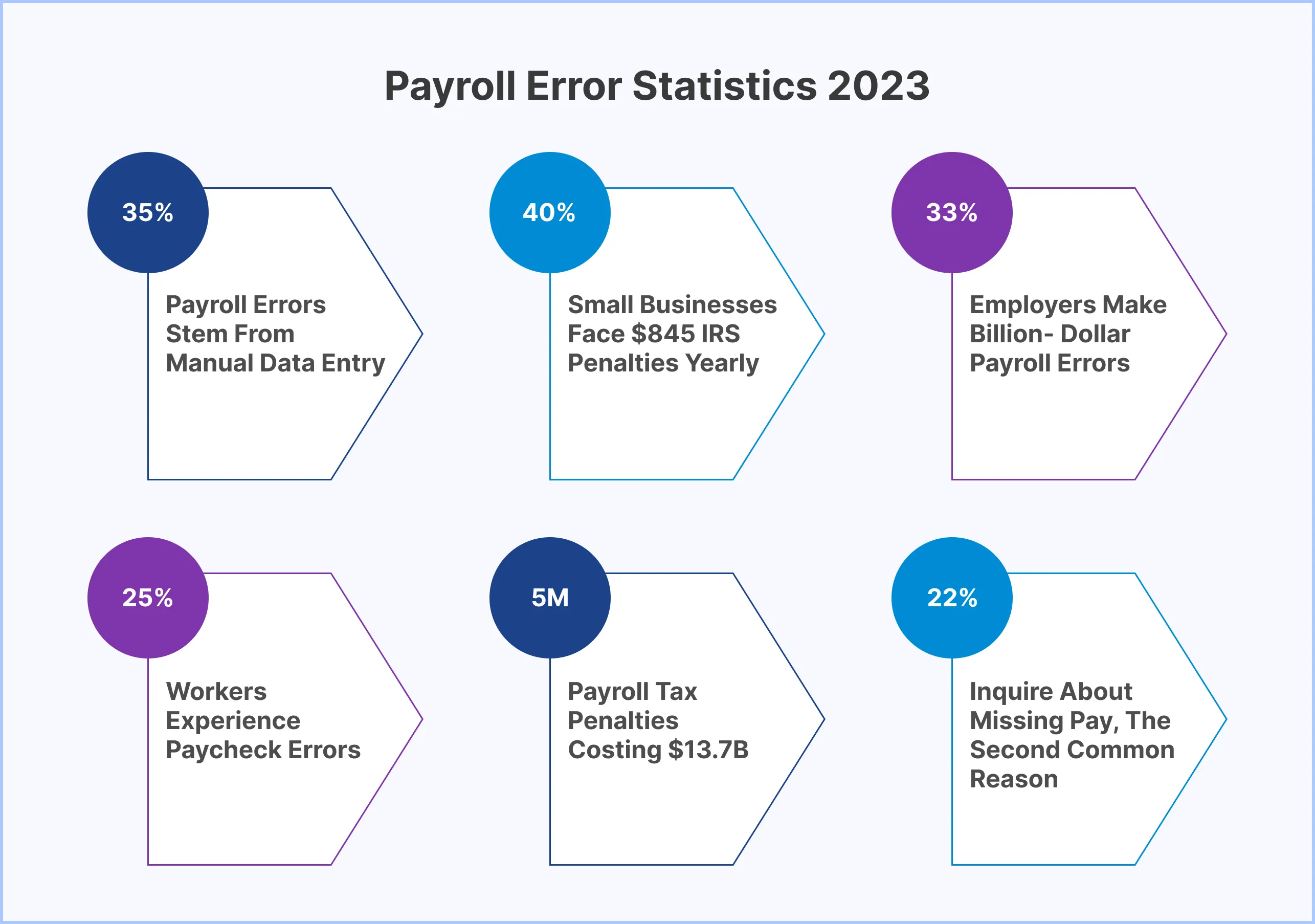 How to Do a Payroll Reconciliation for Your Business